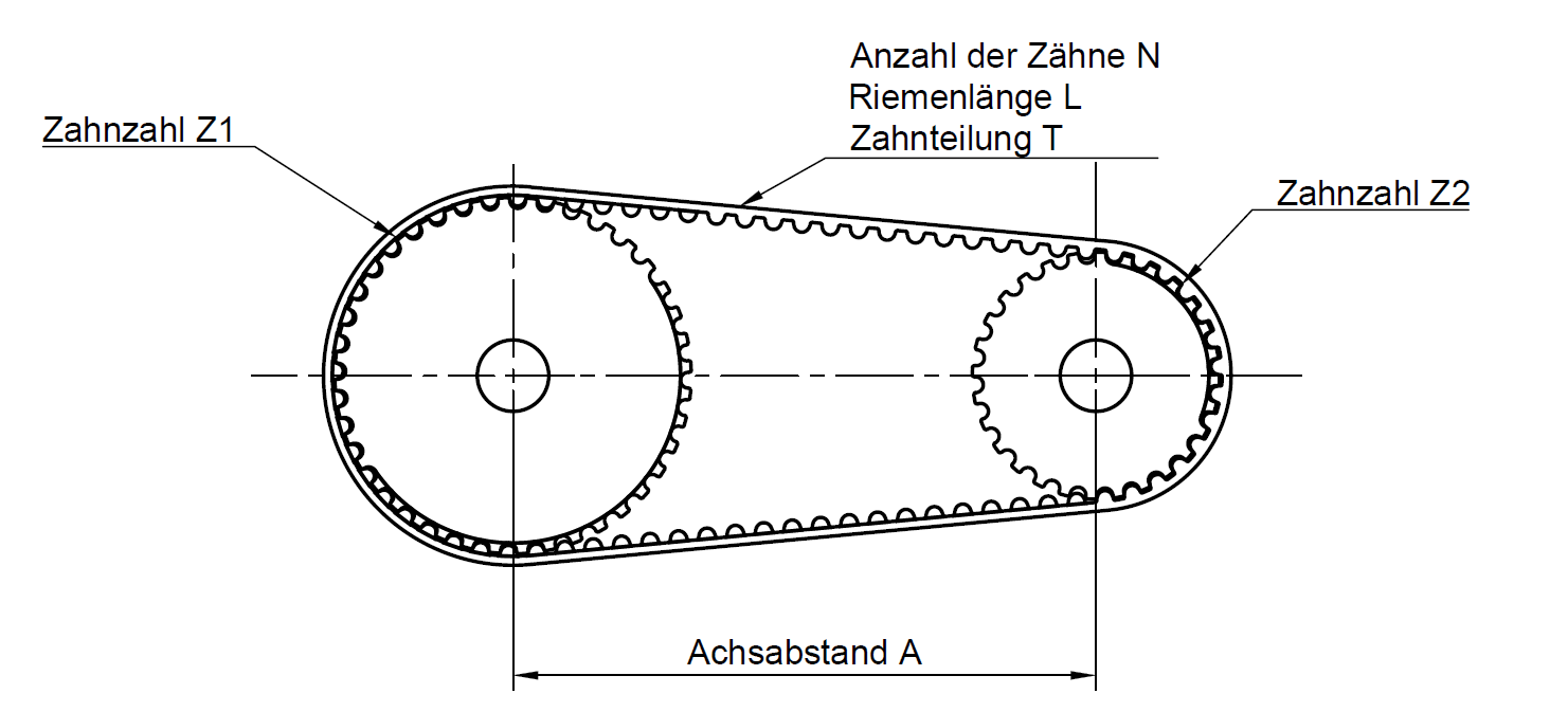 Berechnung der Riemenlänge und des Achsabstands – Turmberg3D